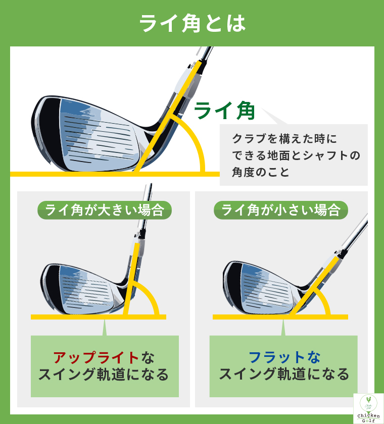 ライ角の基礎知識から調整方法まで詳しく解説！スコアアップに直結する確認方法も紹介